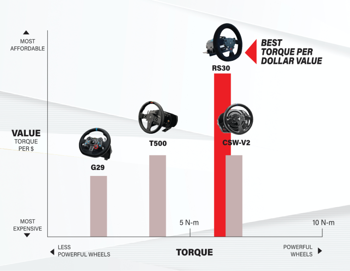 MOST AFFORDABLE PRO-GRADE SIM SETUP FOR UNPARALLELED RELISM